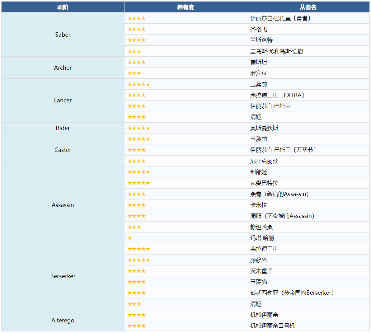 《Fate/GO》「万圣节归来活动」举办！-命运-冠位指定（FGO）游戏文章-光环助手网页版