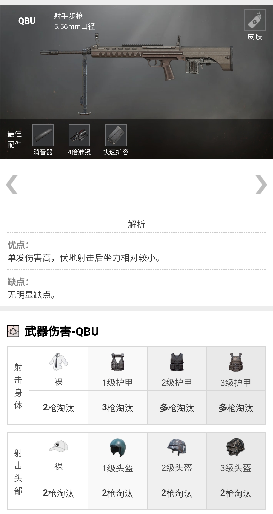 QBU枪械图鉴-绝地PUBG游戏-光环助手网页版
