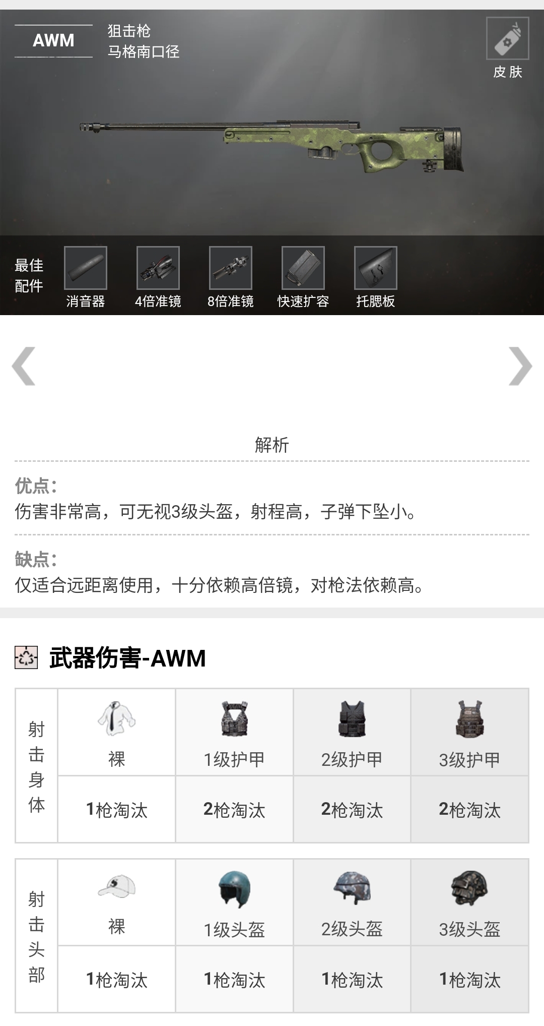 AWM枪械图鉴-绝地PUBG游戏-光环助手网页版