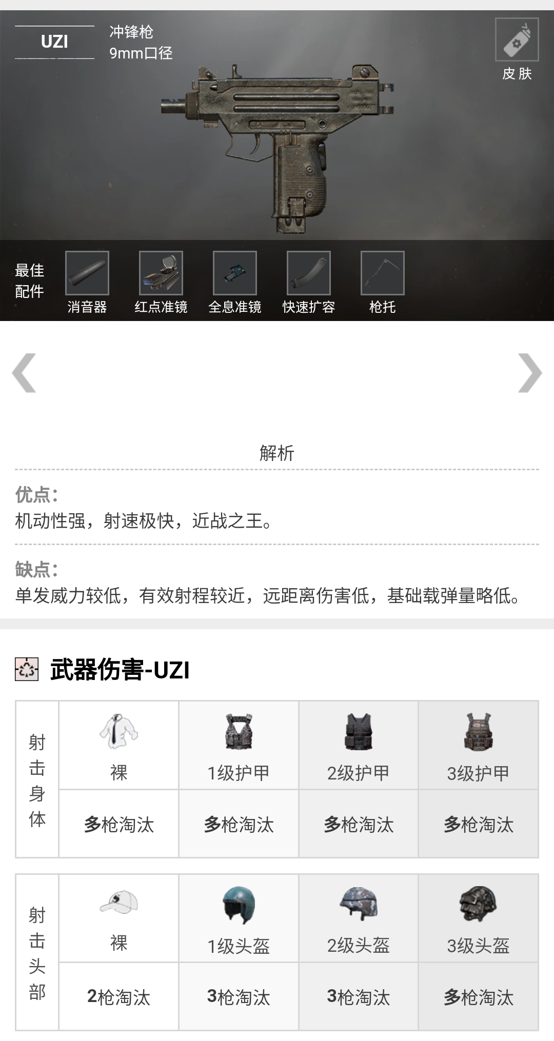 UZI枪械图鉴-绝地PUBG游戏-光环助手网页版