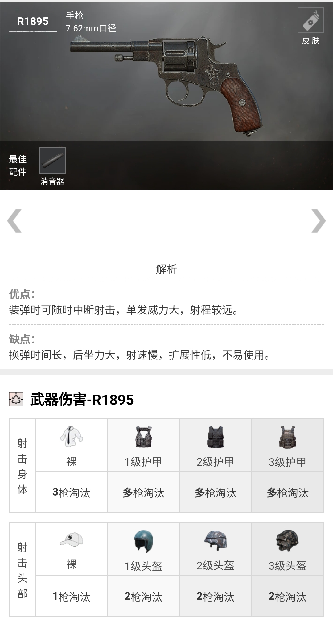 R1895枪械图鉴-绝地PUBG游戏-光环助手网页版