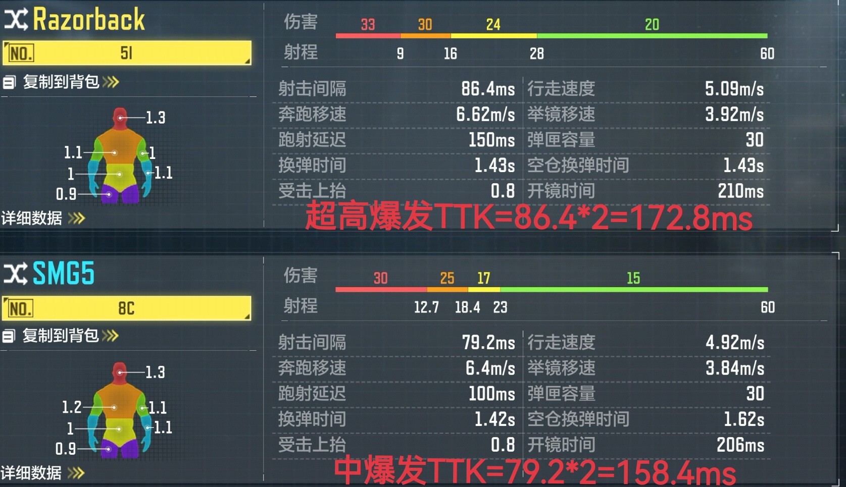 【骑士的誓约】Razorback剃刀：版本黑马，T0家族再添一员！-使命召唤手游游戏-光环助手网页版